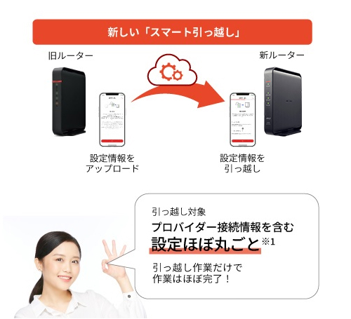 WSR-1500AX2L : Wi-Fiルーター : AirStation | バッファロー