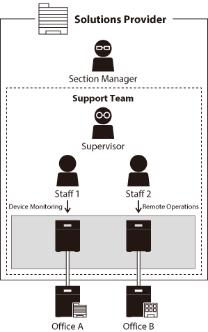 You must be registered to