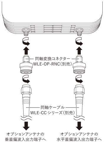 メモ: WLE-HG-DA/AG同士で通信する場合、どちらの端子に接続しても性能に違いはありません。