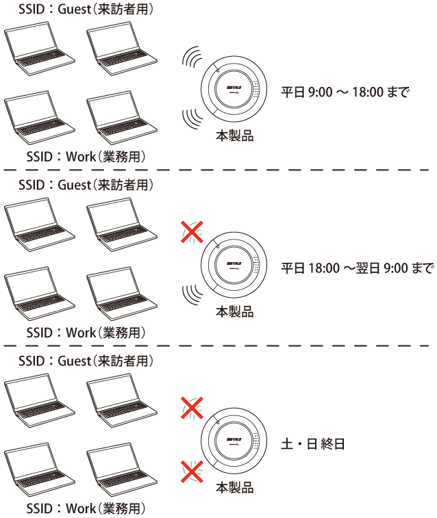 WAPM-2133TR/WAPM-2133R 設定事例集 WAPM-2133TR/WAPM-2133R 設定事例集