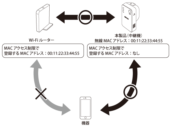 1 設定用パソコンで本製品の設定画面を表示します。