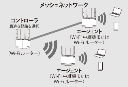 WXR18000BE10Pシリーズ ユーザーマニュアル WXR18000BE10Pシリーズ ユーザーマニュアル