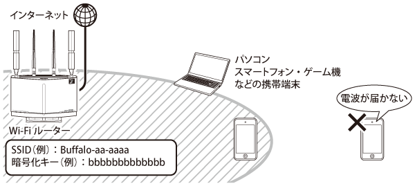 WXR18000BE10Pシリーズ ユーザーマニュアル WXR18000BE10Pシリーズ ユーザーマニュアル